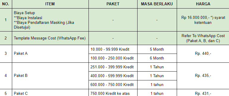 harga wa official nusasms - NusaSMS