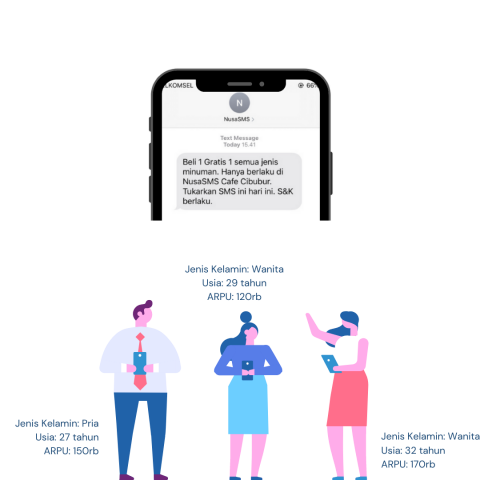 SMS Blast LBA & Targeted (SMS di Lokasi Tertentu) - NusaSMS