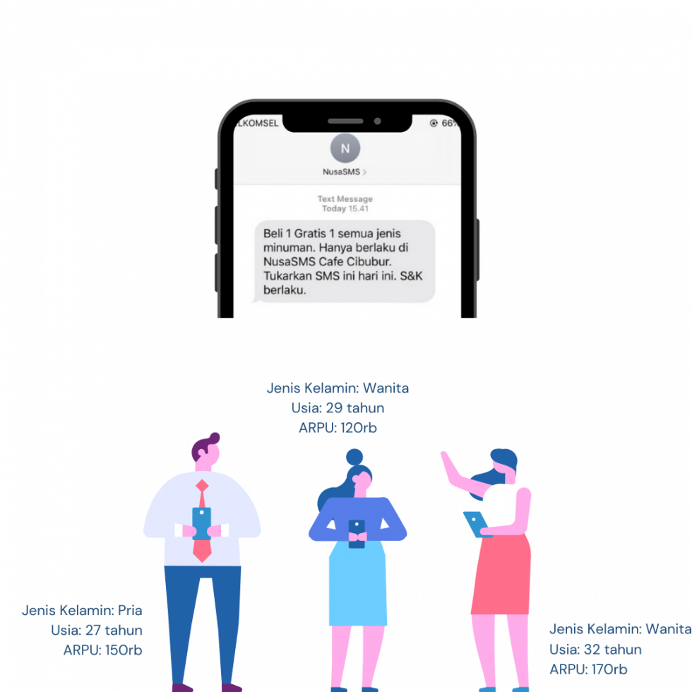 SMS Blast LBA & Targeted (SMS di Lokasi Tertentu) - NusaSMS